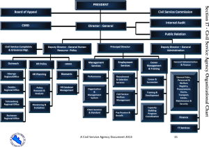 Organizational Chart – Civil Service Agency